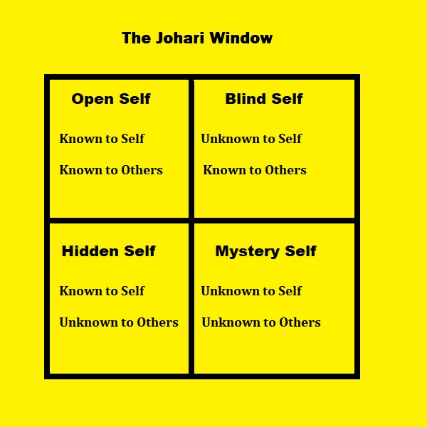 Discovering the Johari Window – Ashriq’s Blog